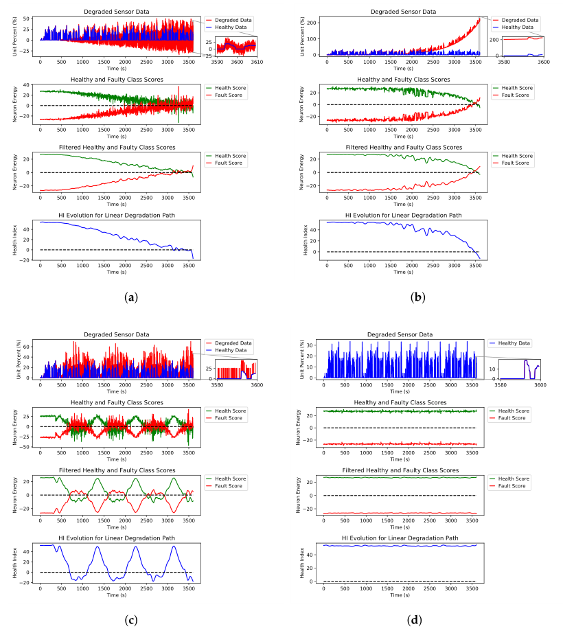 Paper Review Multi Sensor Fault Detection Identification Isolation 1485