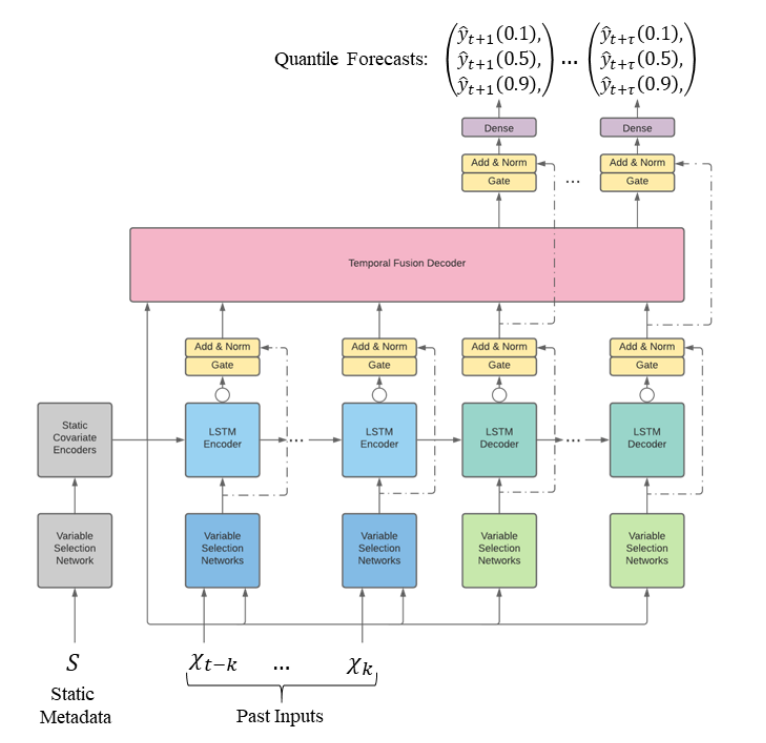 [paper Review] Multi Sensor Fault Detection Identification Isolation