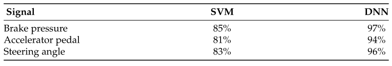 [paper Review] Multi Sensor Fault Detection Identification Isolation