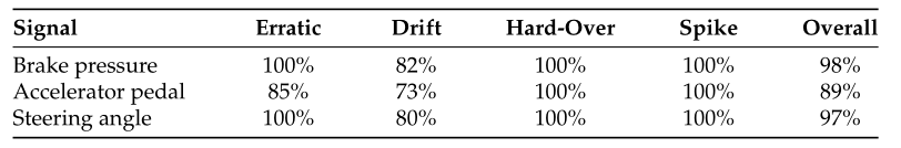Paper Review Multi Sensor Fault Detection Identification Isolation 1022