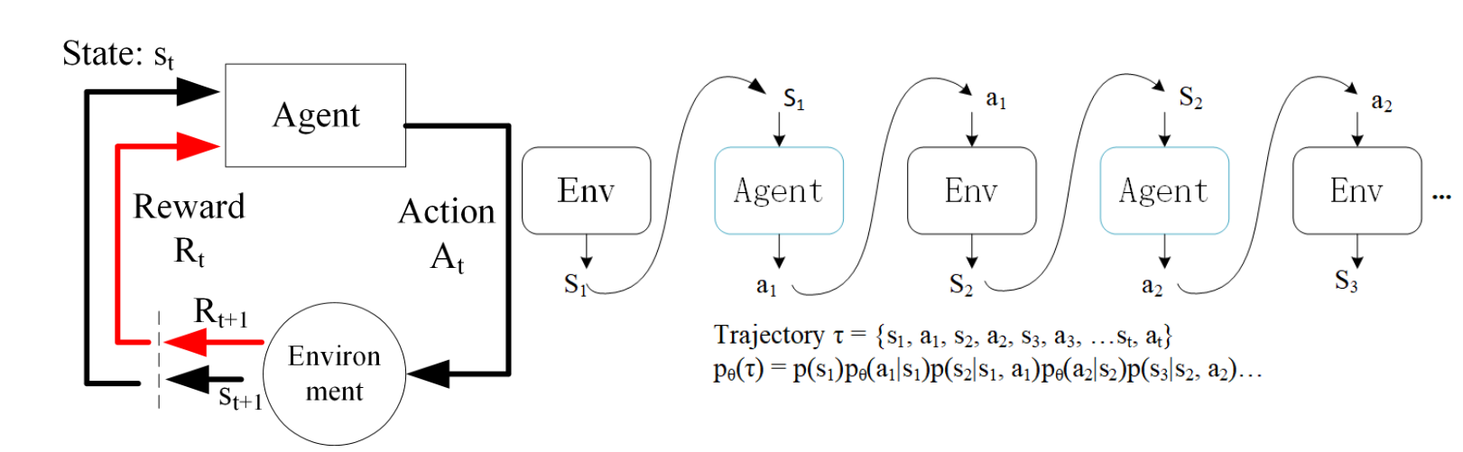 [paper Review] Application Of Improved Asynchronous Advantage Actor