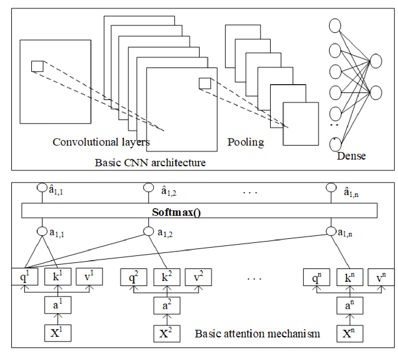 [paper Review] Application Of Improved Asynchronous Advantage Actor Critic Reinforcement