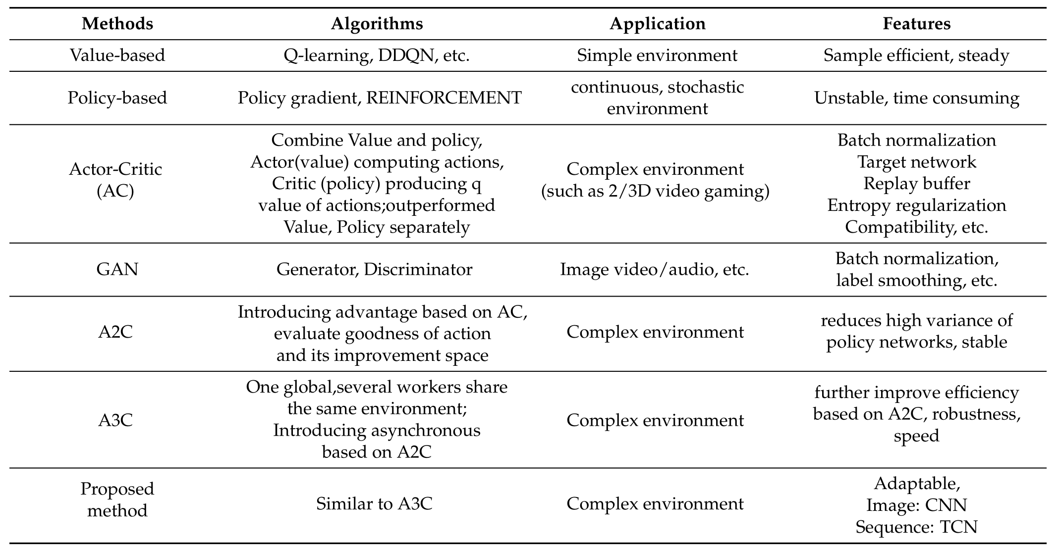 [Paper Review] Application of Improved Asynchronous Advantage Actor Critic Reinforcement ...