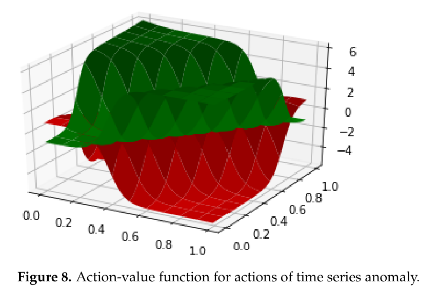 [Paper Review] Application of Improved Asynchronous Advantage Actor ...