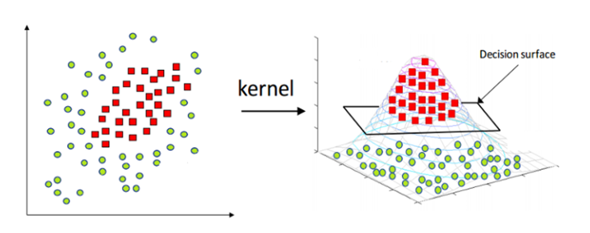 GitHub - yunkio/SVM_tutorial: SVM tutorial page