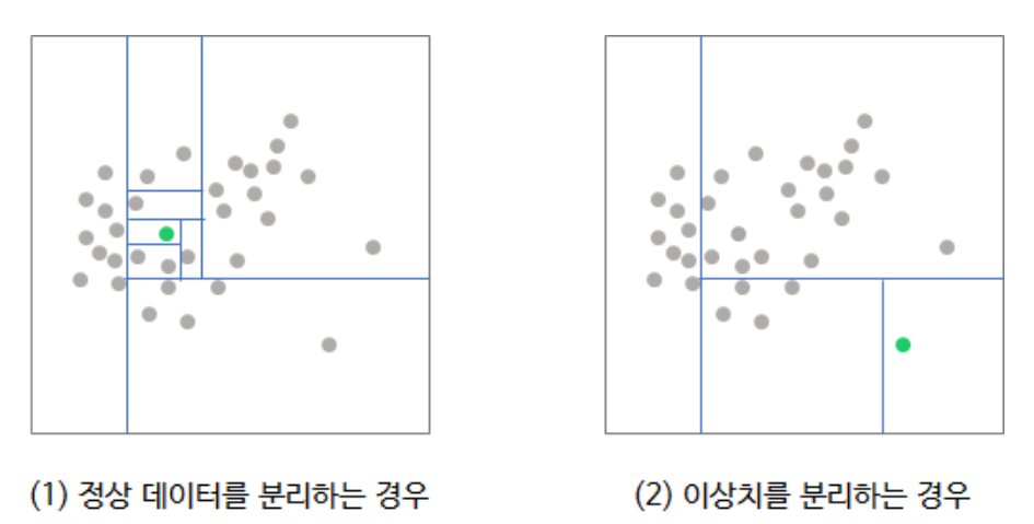 Github Yunkioanomalydetectiontutorial Tutorial For Anomaly Detection With Ml 0815