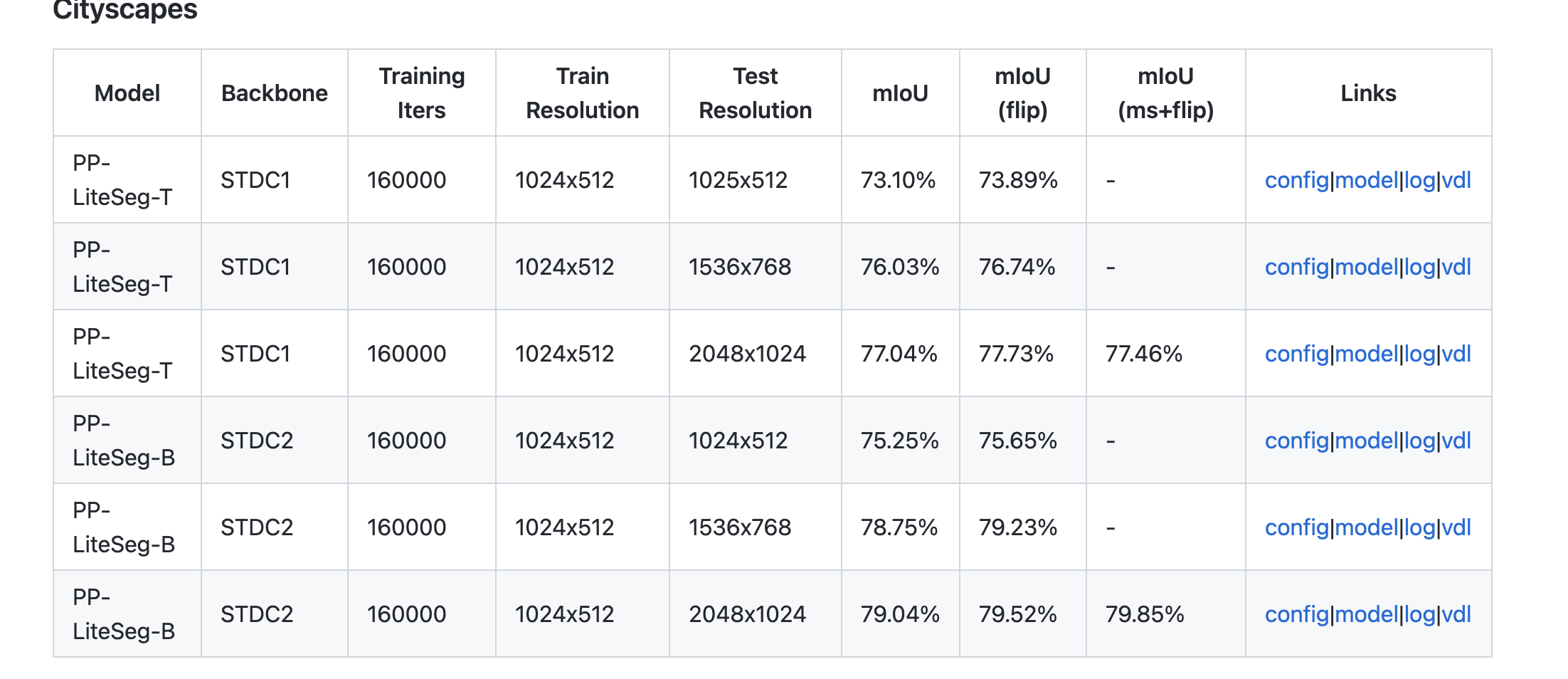 变量不在预训练模型中 · Issue #2101 · PaddlePaddle/PaddleSeg · GitHub