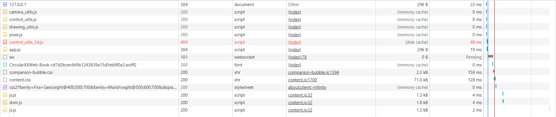 Control utils 3d cdn is not working · Issue #3055 · google-ai-edge/mediapipe · GitHub