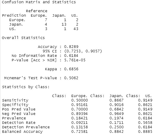 GitHub - anishamish04/Decision-Tree-model-for-detecting-Brands-of-Cars: To determine the country ...