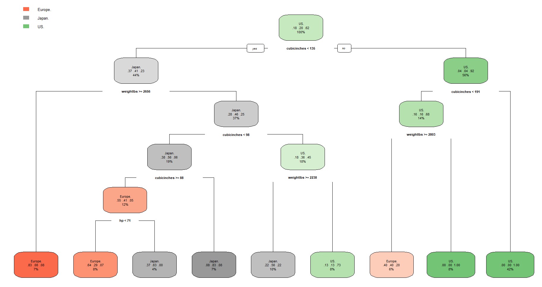 GitHub - anishamish04/Decision-Tree-model-for-detecting-Brands-of-Cars ...