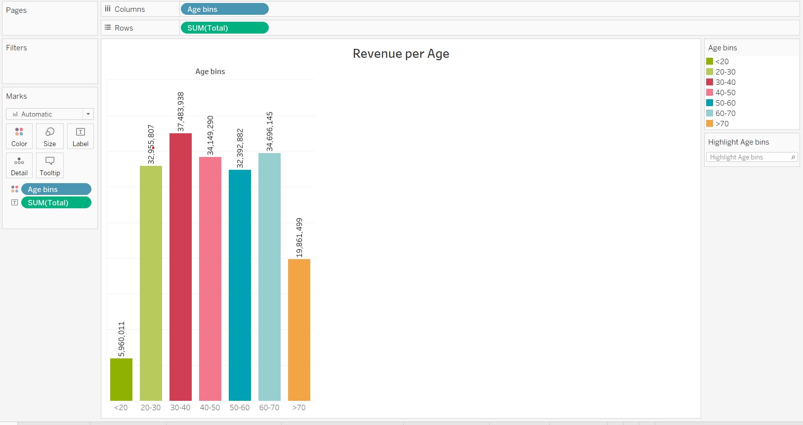 Github Anishamish04 Customer Analysis Using Tableau This