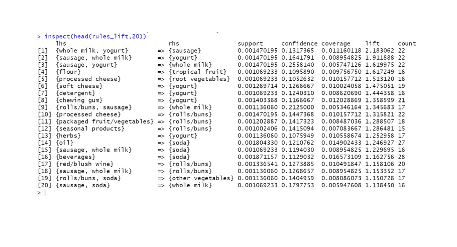 GitHub - anishamish04/Association-rule-mining-using-Apriory-algorithm ...
