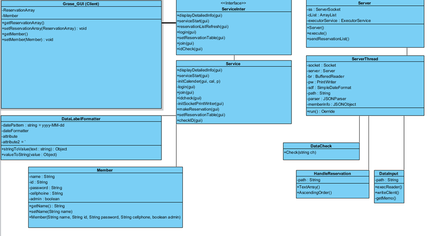 GitHub - includesorrow/Java_SemiProject_Hospital