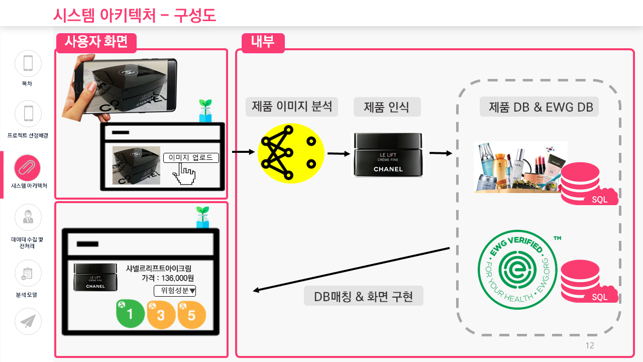 GitHub - includesorrow/Hwabun: KHUProject