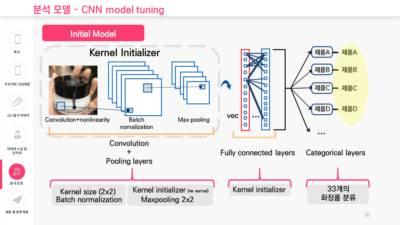 GitHub - includesorrow/Hwabun: KHUProject