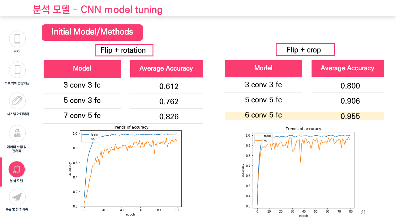 GitHub - includesorrow/Hwabun: KHUProject