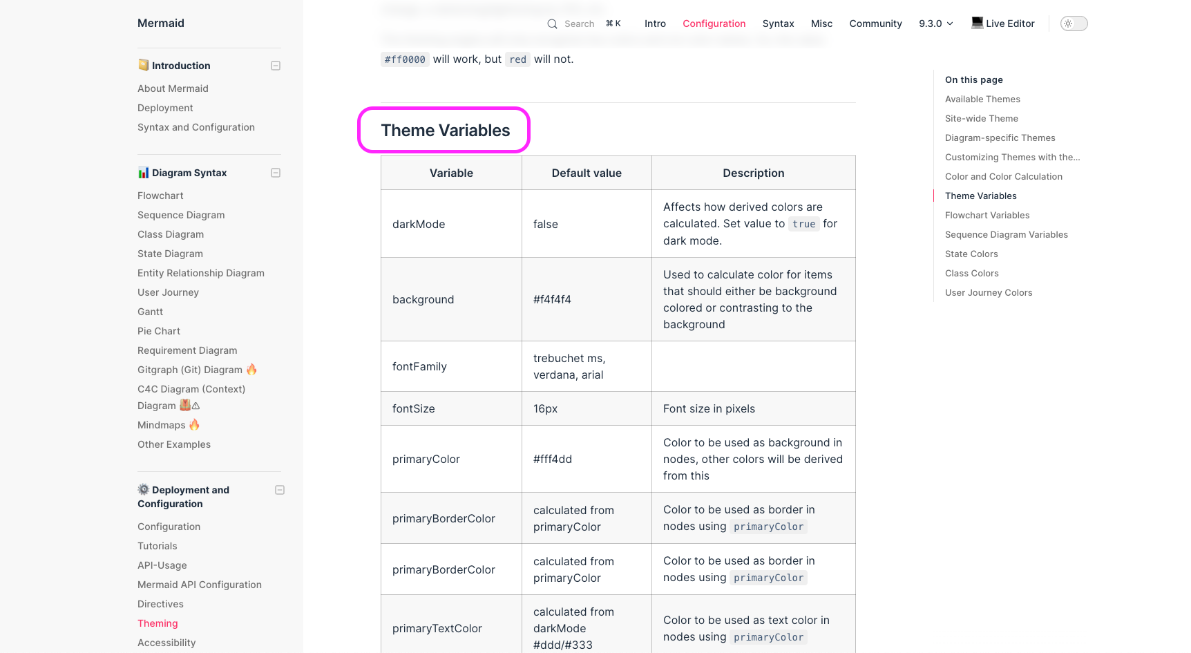 Reference table for theme variables not working · Issue #4041 · mermaid ...