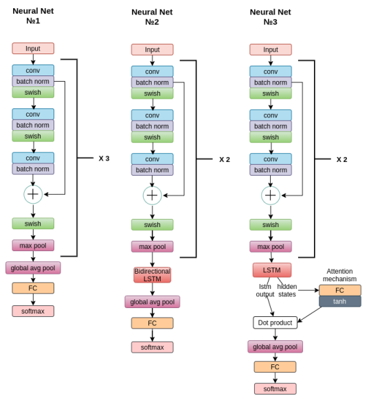 GitHub - WoodoLee/ecg_stage: ecg stage classification