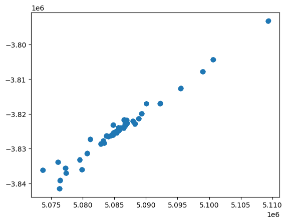 SKA 1 Low telescope model wrong · Issue #358 · i4Ds/Karabo-Pipeline · GitHub