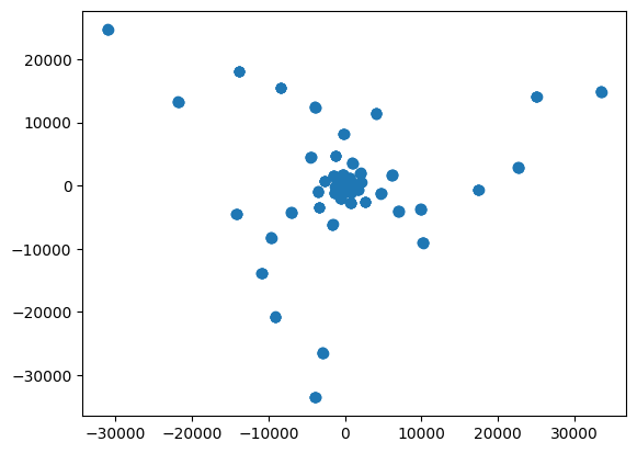 SKA 1 Low telescope model wrong · Issue #358 · i4Ds/Karabo-Pipeline · GitHub