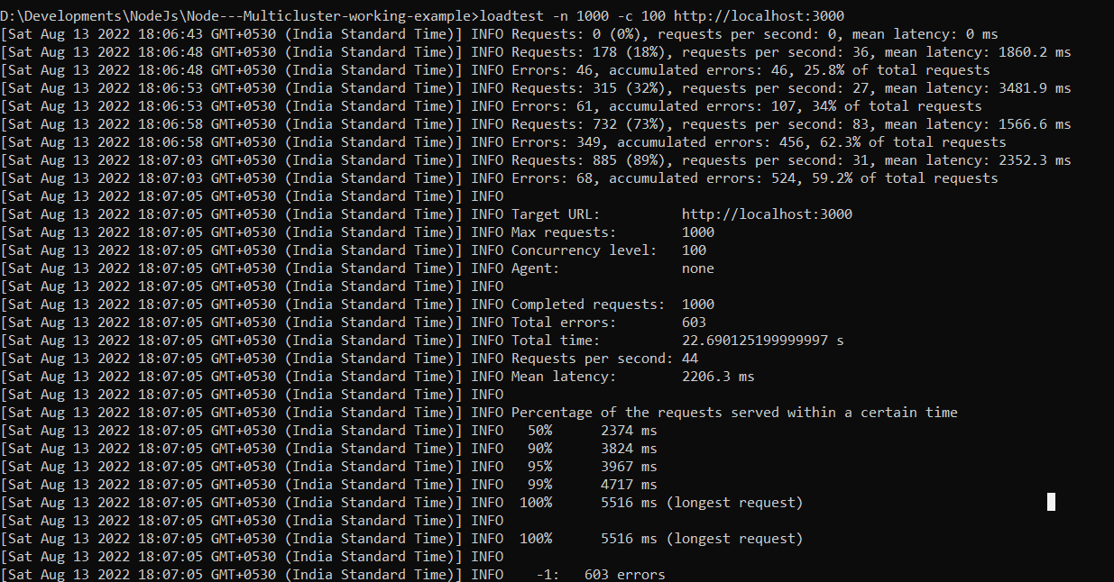 GitHub - NanthuDev/Node-Multicluster-working-example: Node ...
