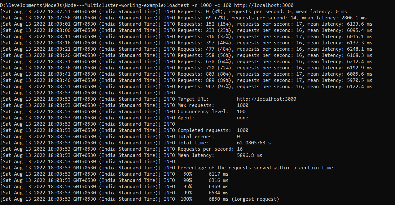GitHub - NanthuDev/Node-Multicluster-working-example: Node - Multicluster working example