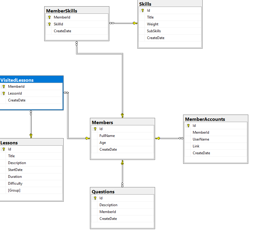 Homework/sql/2 (MSSQL - 2) by emedvedeva · Pull Request #87 ...