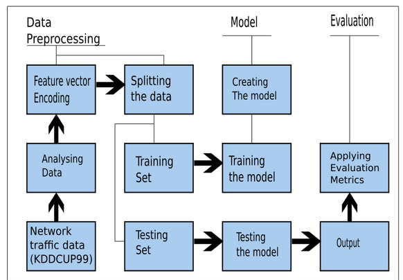 GitHub - Desire100/Multi-Classifier-Deep-Neural-Network-for-Detecting ...