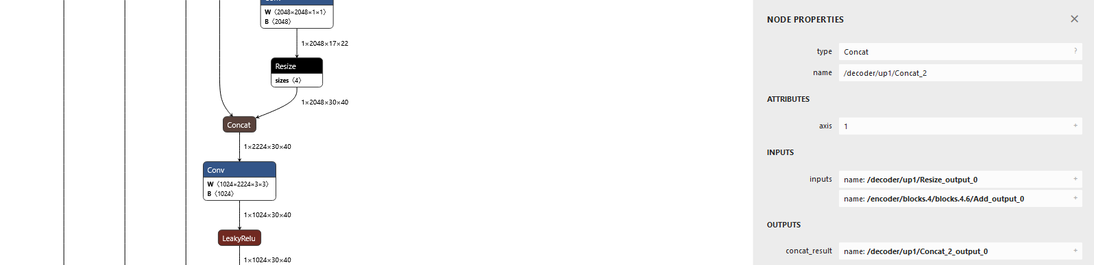 Inconsistent Shape For Concatlayer In Function Cvdnn