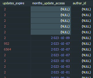 Corrupted column order when viewing table data · Issue #1680 · HeidiSQL/HeidiSQL · GitHub