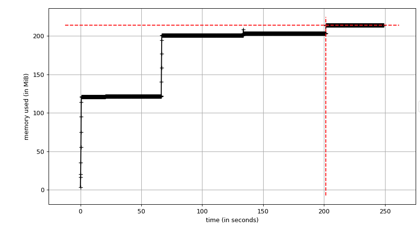 add core alignment information to modbampy · Issue #3 · epi2me-labs/modbam2bed · GitHub