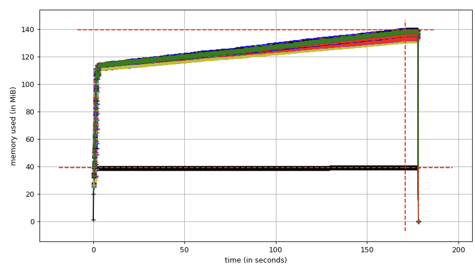 add core alignment information to modbampy · Issue #3 · epi2me-labs/modbam2bed · GitHub