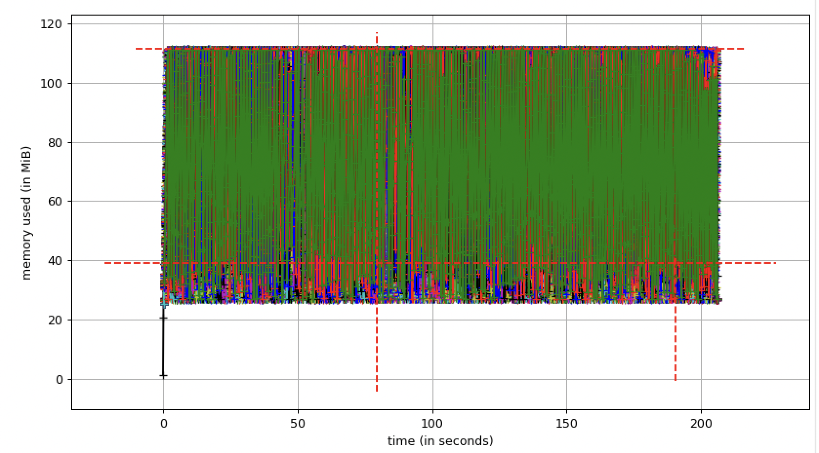 add core alignment information to modbampy · Issue #3 · epi2me-labs/modbam2bed · GitHub