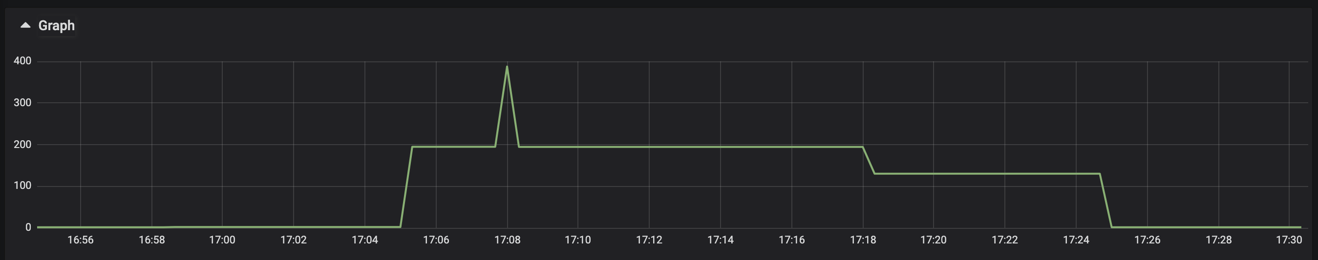 Improve and/or extend available Prometheus metrics · Issue #281 · fluxcd/helm-operator · GitHub