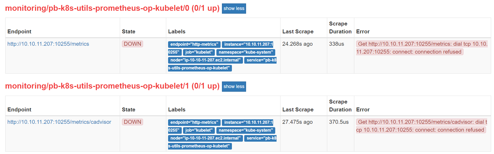 kubelet target is down · Issue #11738 · helm/charts · GitHub