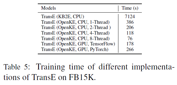 GPU or CPU out of memory for big graph ? · Issue #285 · thunlp/OpenKE · GitHub