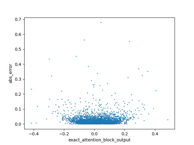 Fast Attention TF: Unit test unstable? · Issue #503 · google-research ...