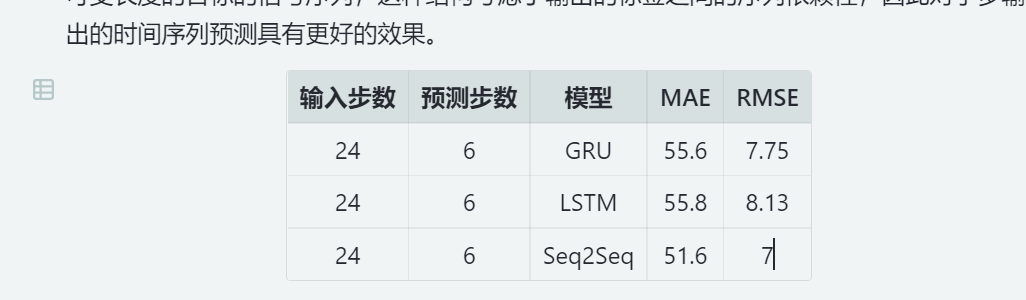导出 Pdf 表格布局未居中 · Issue 6418 · Siyuan Note Siyuan · Github