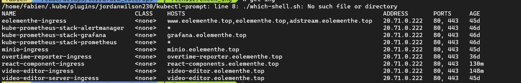 [kube Prometheus Stack] Webhook Admission Issue With Ingress · Issue