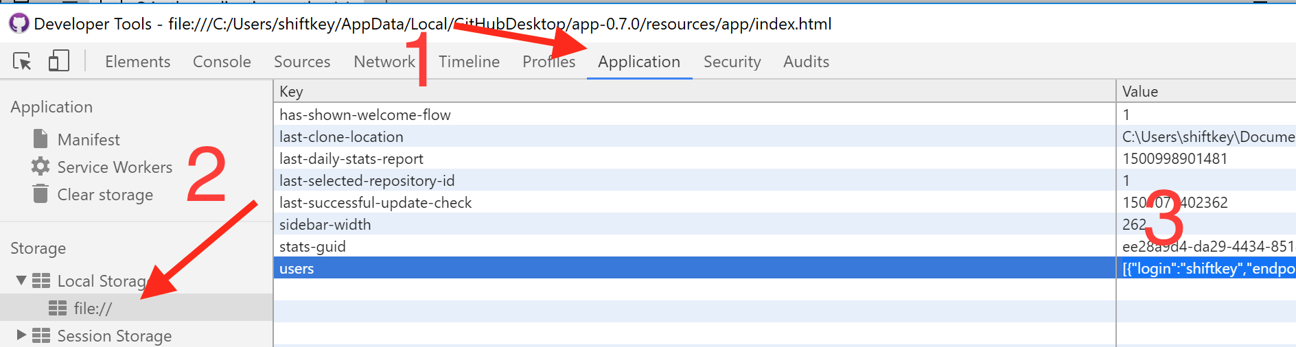 Credentials are not stored consistently and github auth tends to break ...