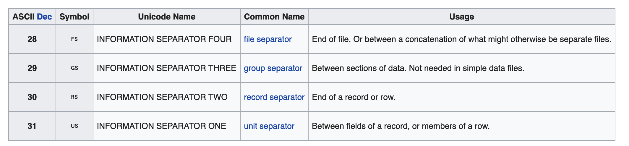 Unable To Parse Commit Because Commit Message Contains Ascii Delimiter Characters · Issue 6836