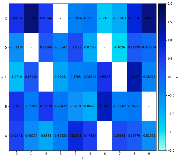 Suggesting that by default a Heatmap has no annotations with the ...