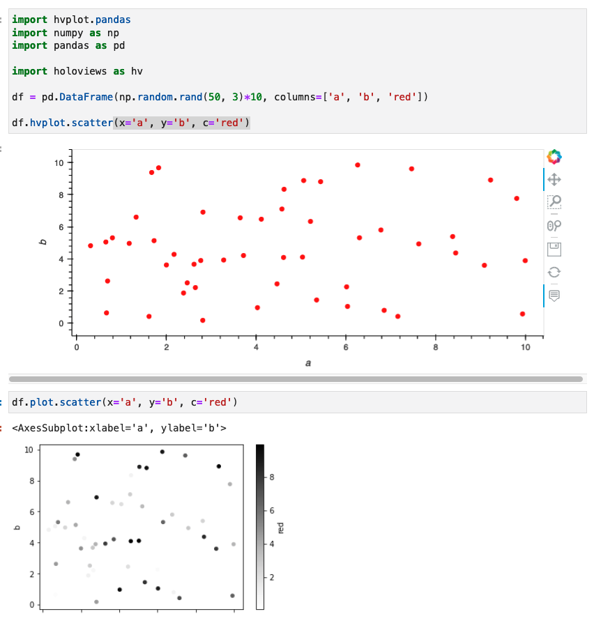 The `c` parameter of a scatter plot should respect the field name even ...