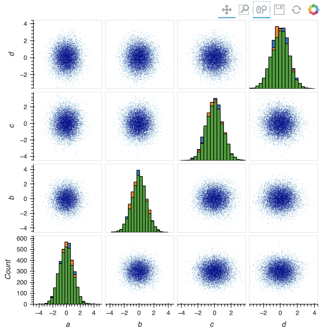 Add support to `datashade=True` and `c` to the scatter matrix plot · Issue #682 · holoviz/hvplot ...