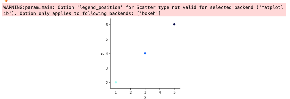 Support `legend_position` for Scatter plots with Matplotlib and Plotly · Issue #5221 · holoviz ...