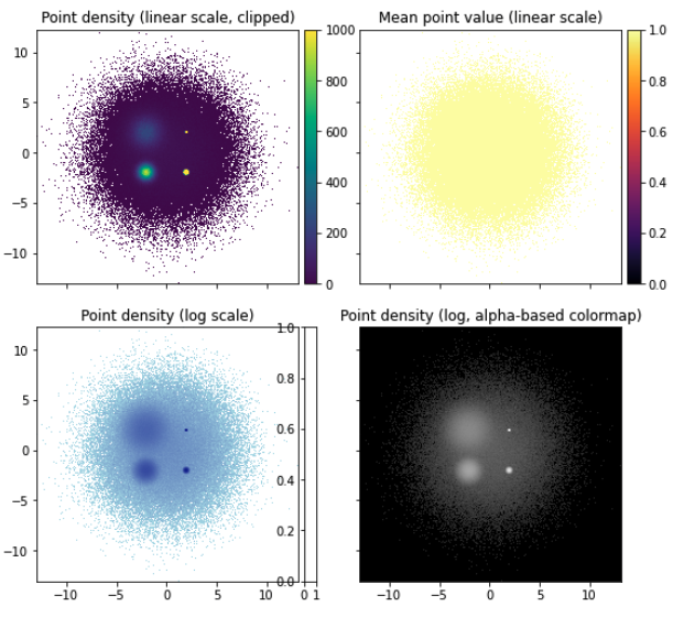 Datashader Artist And Colorbars Regression · Issue 1069 · Holovizdatashader · Github