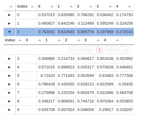Tabulator nested in a tabulator row not being fully displayed · Issue ...