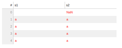 [BUG] StringFormatter doesn't apply nan_format · Issue #12172 · bokeh/bokeh · GitHub