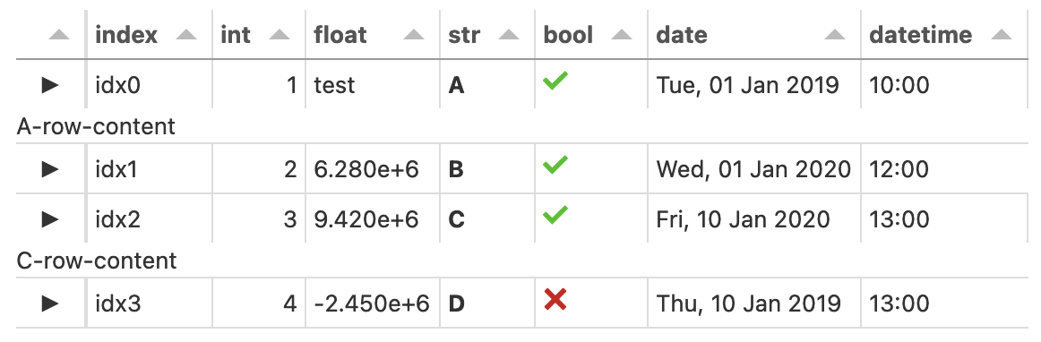 Tabulator: Expanding rows by setting `expanded` doesn't update to · Issue #3646 · holoviz/panel ...