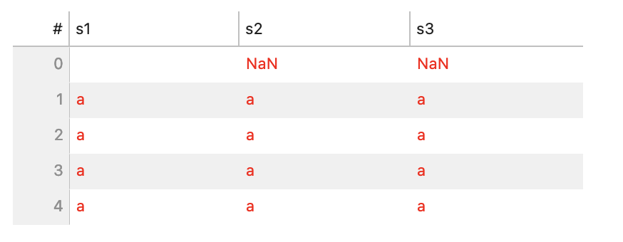 [BUG] StringFormatter doesn't apply nan_format · Issue #12172 · bokeh/bokeh · GitHub